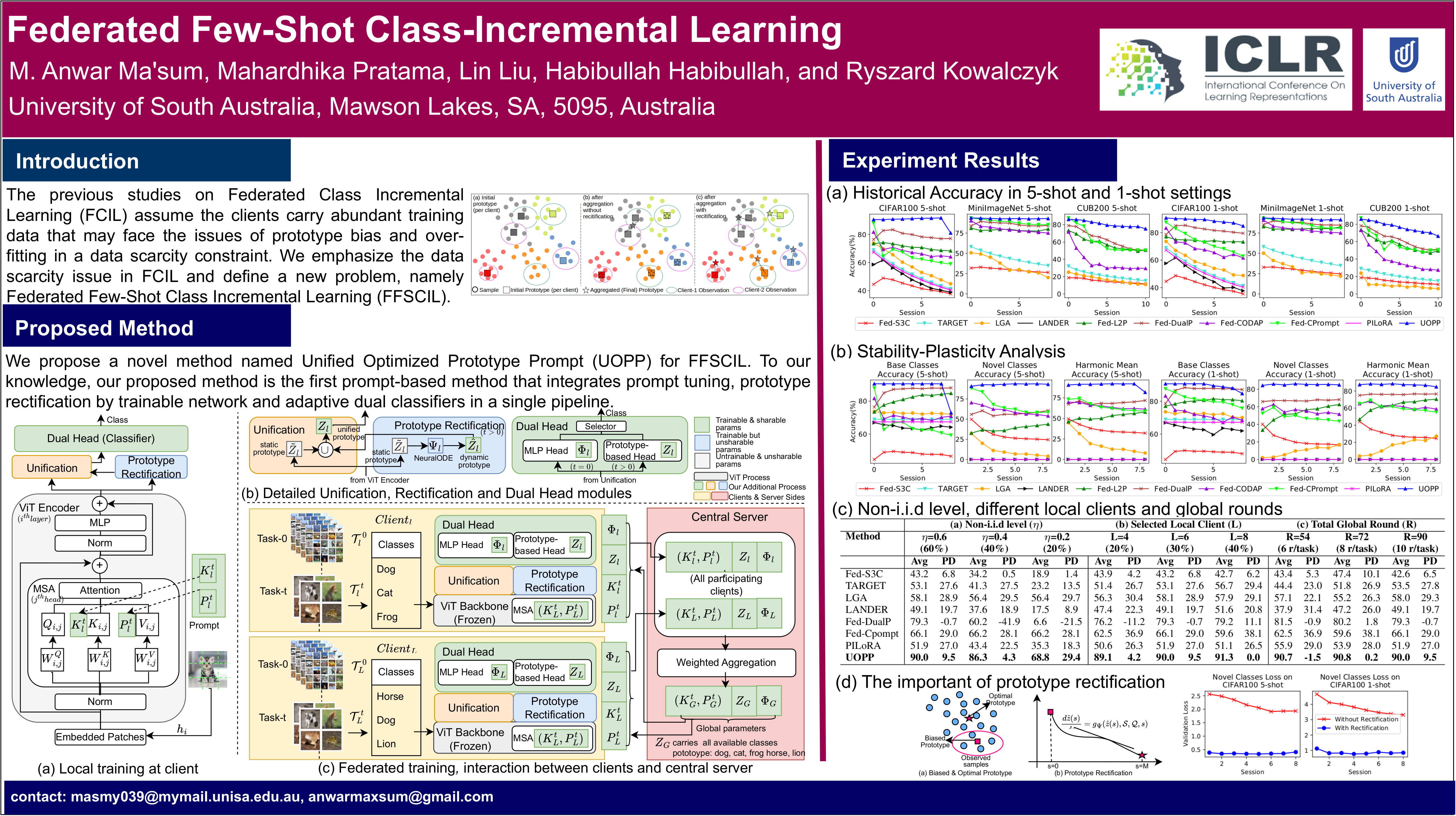 ICLR Poster Federated Few-Shot Class-Incremental Learning
